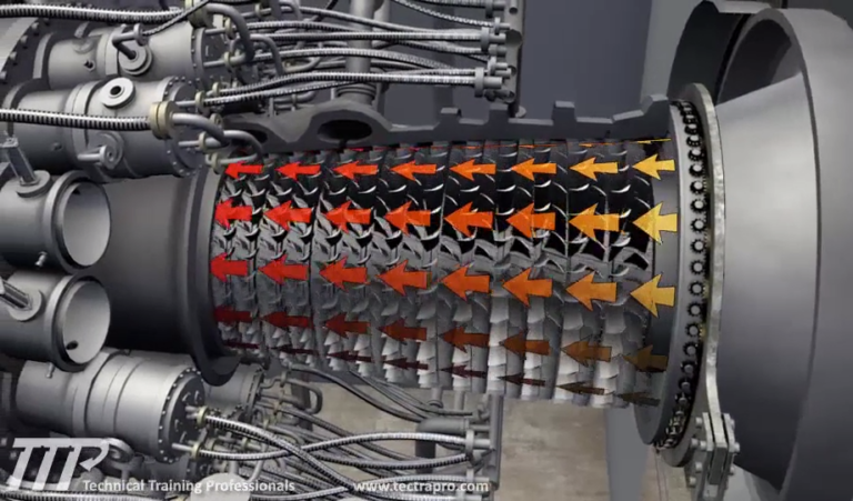 Combined Cycle Overview - Technical Training Professionals (TTP)
