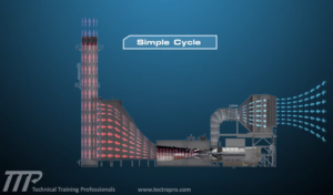 GE 7FA Gas Turbine - Technical Training Professionals (TTP)