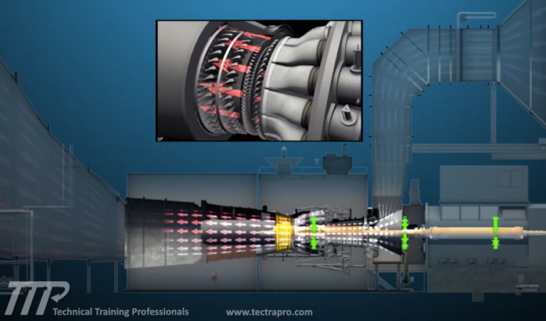 Gas Turbine Fundamentals (Combined/Simple Cycle) - Technical Training ...