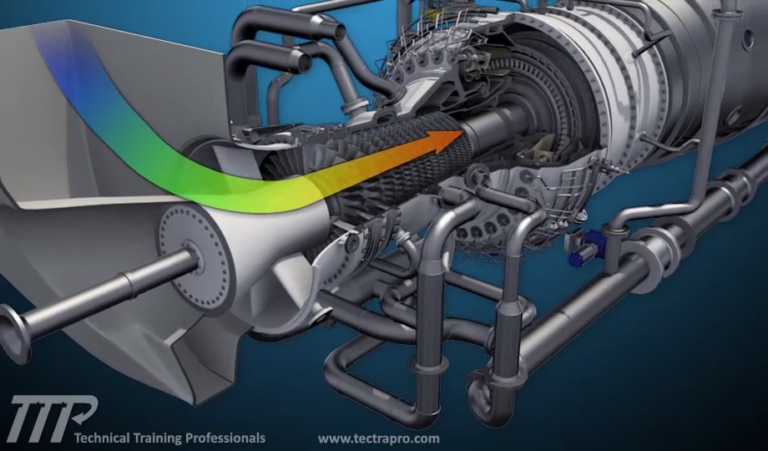 Gas Turbine Fundamentals (Combined/Simple Cycle) - Technical Training ...