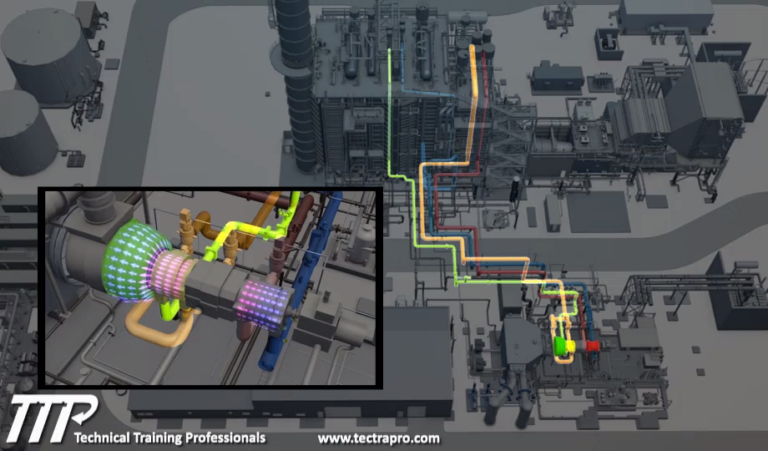 Steam Turbine Fundamentals (Combined Cycle) - Technical Training ...