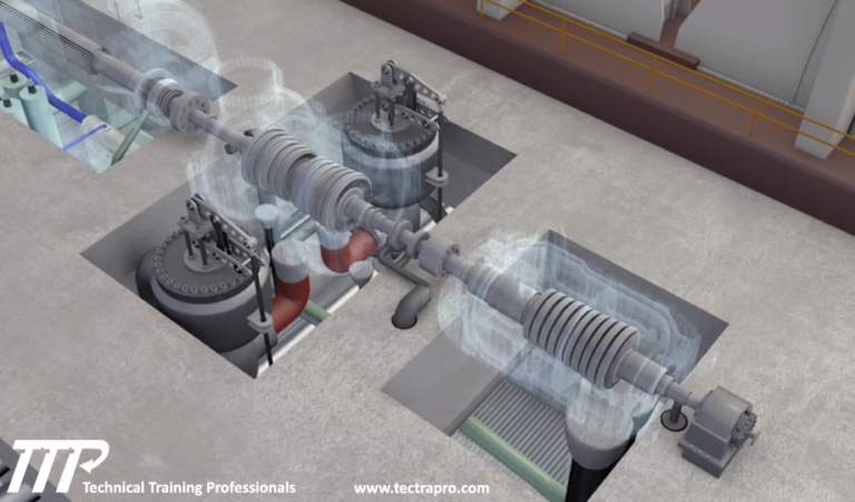 Steam Turbine Fundamentals (Combined Cycle) - Technical Training Professionals (TTP)