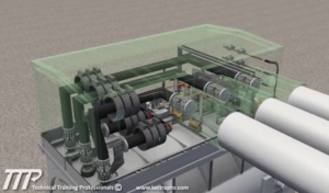 GE 7FA Gas Turbine Generator - Technical Training Professionals (TTP)