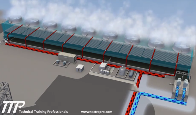Circulating Water System (Combined Cycle) - Technical Training ...