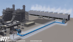 Circulating Water System (Combined Cycle) - Technical Training Programs ...