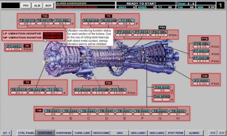 A Leading Technical Training Company | TTP