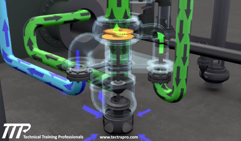 Lube Oil System (Conventional Plant) - Technical Training Professionals ...