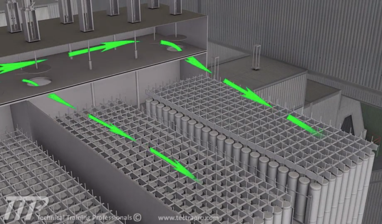 Baghouse System - Technical Training Professionals (TTP)