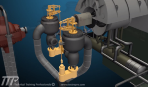 GE Tandem-Compound Reheat Steam Turbine - Technical Training Programs (TTP)