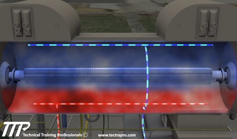 GE Generator for Tandem-Compound Steam Turbine - Technical Training Professionals (TTP)