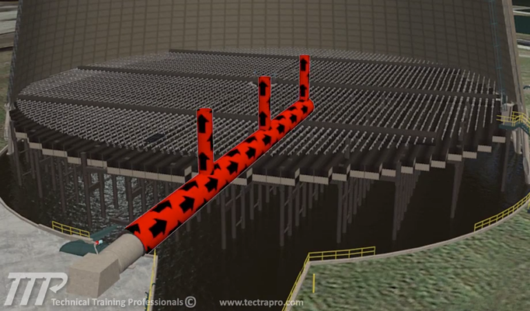 Circulating Water System (Conventional Plant) - Technical Training ...