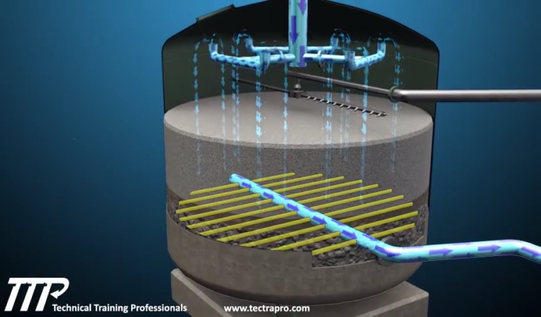 Ion Exchange System Fundamentals - Technical Training Professionals (TTP)