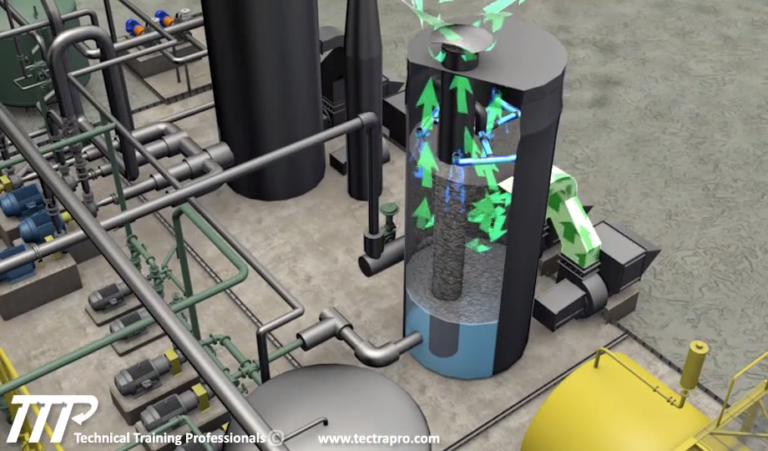 Ion Exchange System Fundamentals - Technical Training Professionals (TTP)